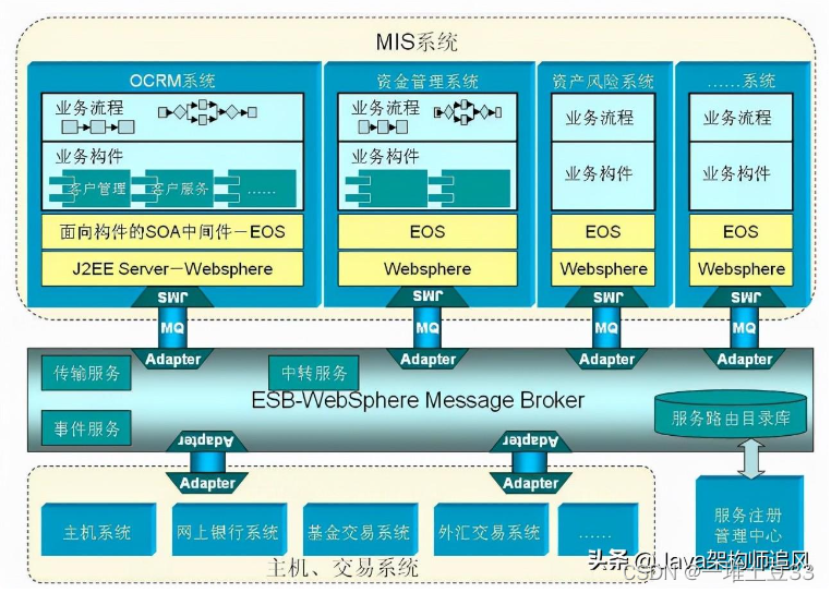 43张图帮你快速理解Java30种常用框架（附相应学习笔记）_java软件结构图-CSDN博客