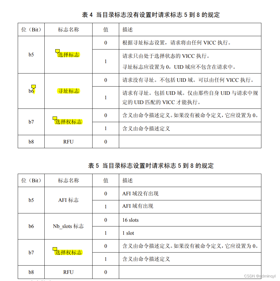 15693协议整理-CSDN博客