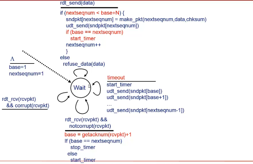 计算机网络传输层GBN协议-CSDN博客
