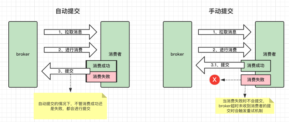 Kafka线上问题优化：消息丢失、重复消费、消息积压、延时队列、顺序消费消息积压对kafka的影响 Csdn博客 