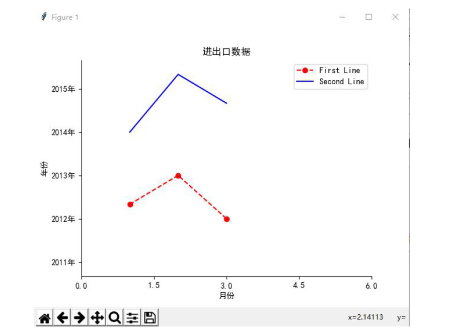 Python科学计算库之matplotlibmatplotlib官网 Csdn博客