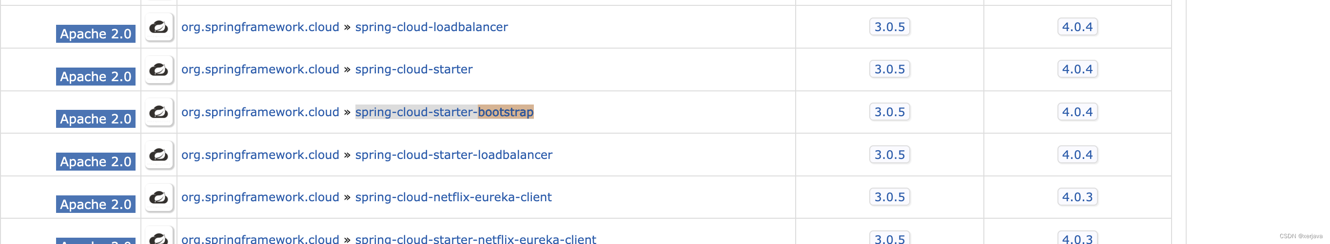 Springboot接入apollo，springcloud版本问题 Spring Cloud Starter Bootstrap 版本 Csdn博客