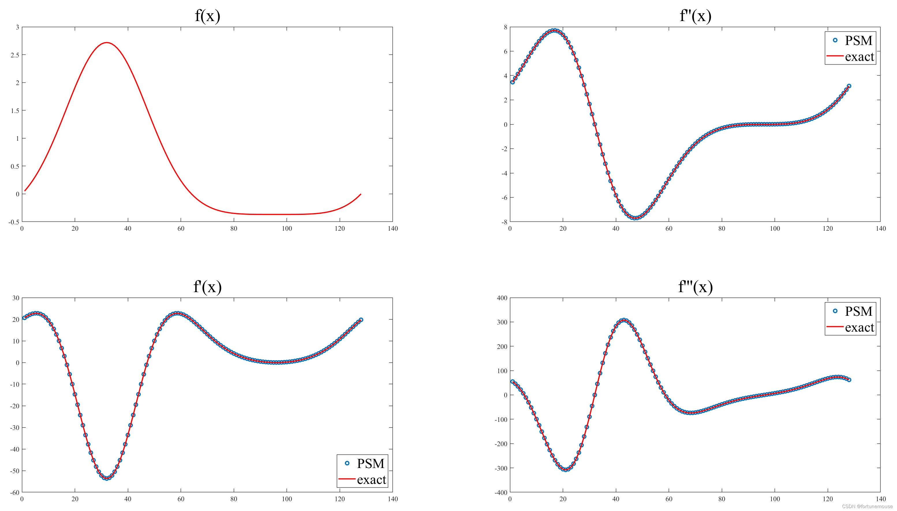 伪谱法求解PDE-CSDN博客
