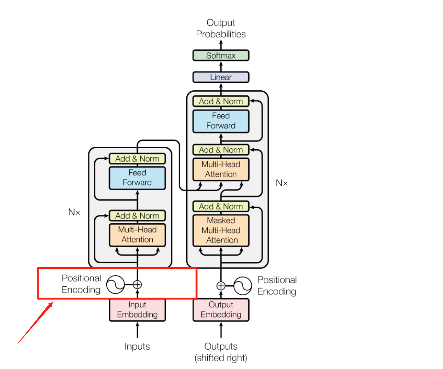 Transformer Pytorch 代码解读（1）词编码 位置编码python Transformer包 英文编码 Csdn博客