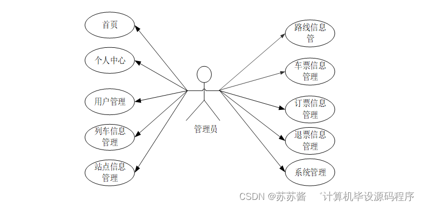 【附源码】java计算机毕业设计长途汽车订票系统（程序lw部署）车票实体属性图 Csdn博客