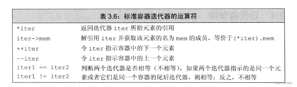 C基础知识要点 字符串、向量和数组 Primer C 第五版 · 阅读笔记c字符串向量 Csdn博客