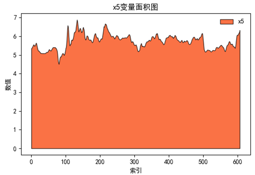 【项目实战】Python实现RVM相关向量机回归模型(RVR算法)项目实战_rvm模型-CSDN博客