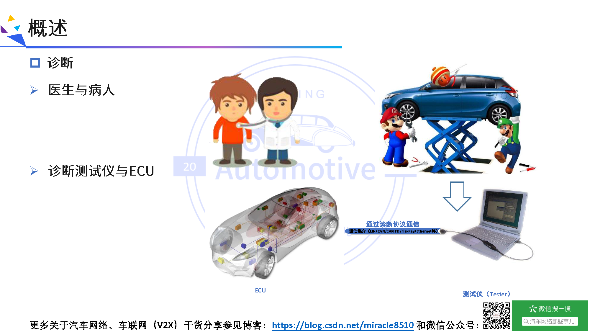 In-depth understanding of Unified Diagnostic Service (UDS) ISO14229-1 ...