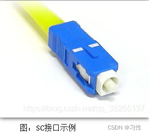 光纤知识大全_sc-sc种类-CSDN博客