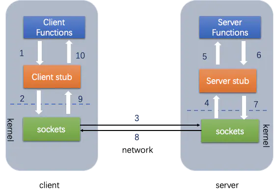 ubuntu下c++ thrift安装、配置、使用教程_c++ thrifyt ubuntu-CSDN博客