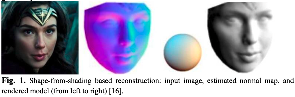【3d face reconstruction】综述阅读-CSDN博客