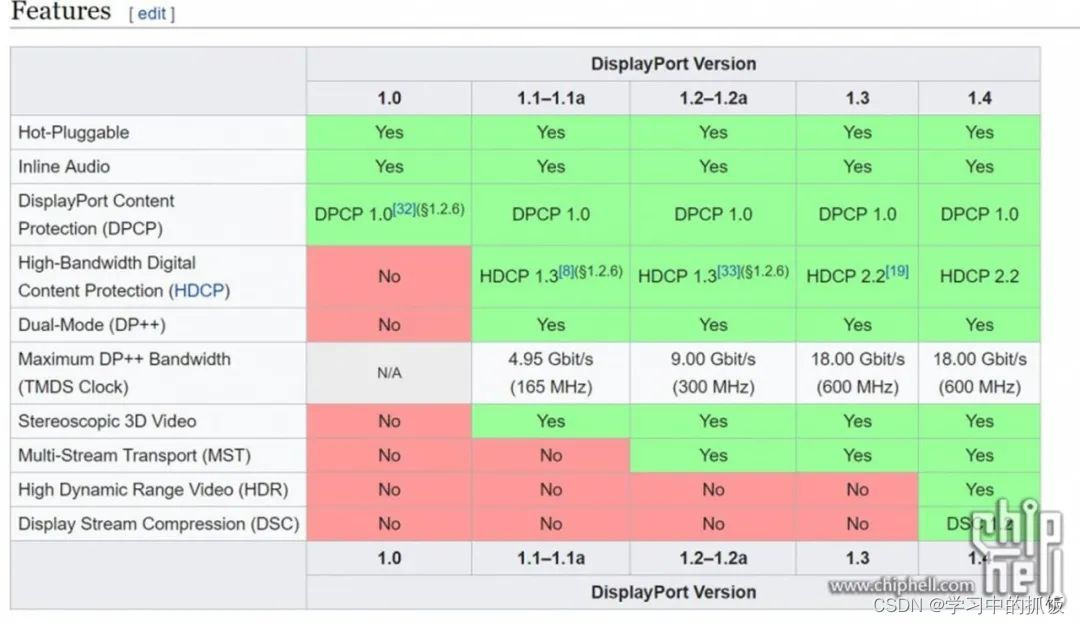 HDCP科普以及实际应用-CSDN博客