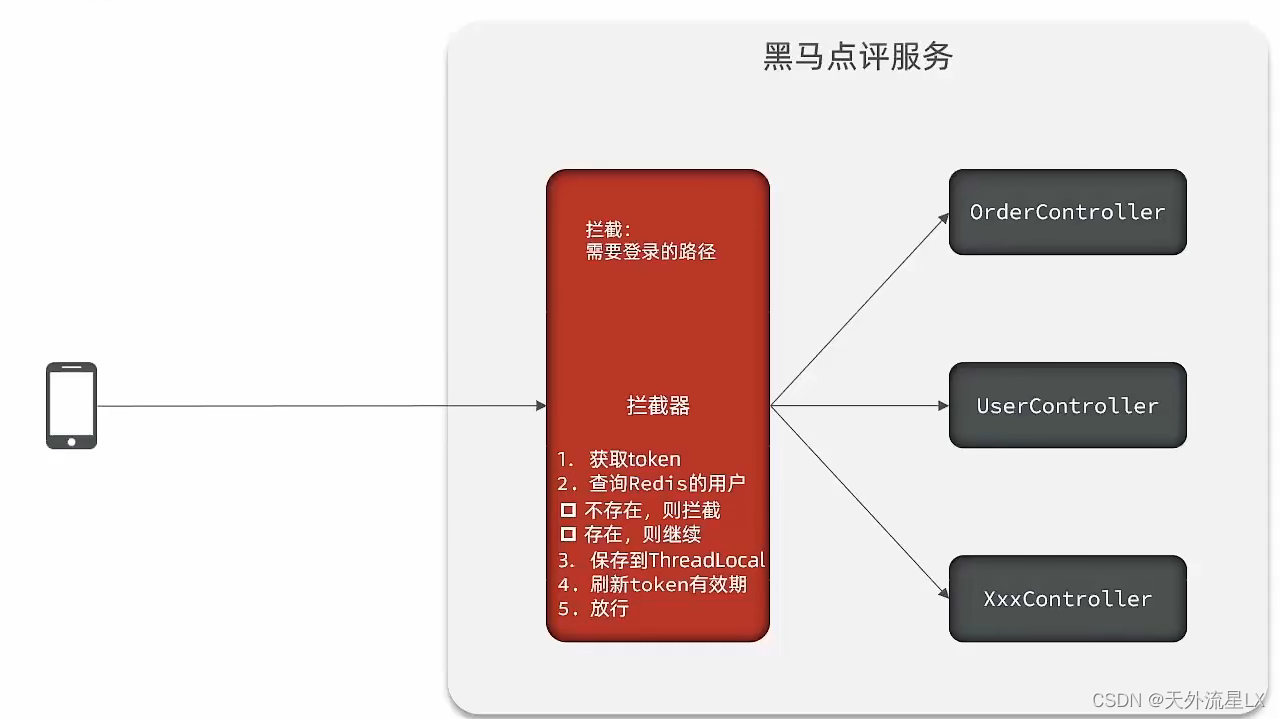 黑马程序员redis详细笔记（基础篇、实战篇）黑马redis笔记 Csdn博客