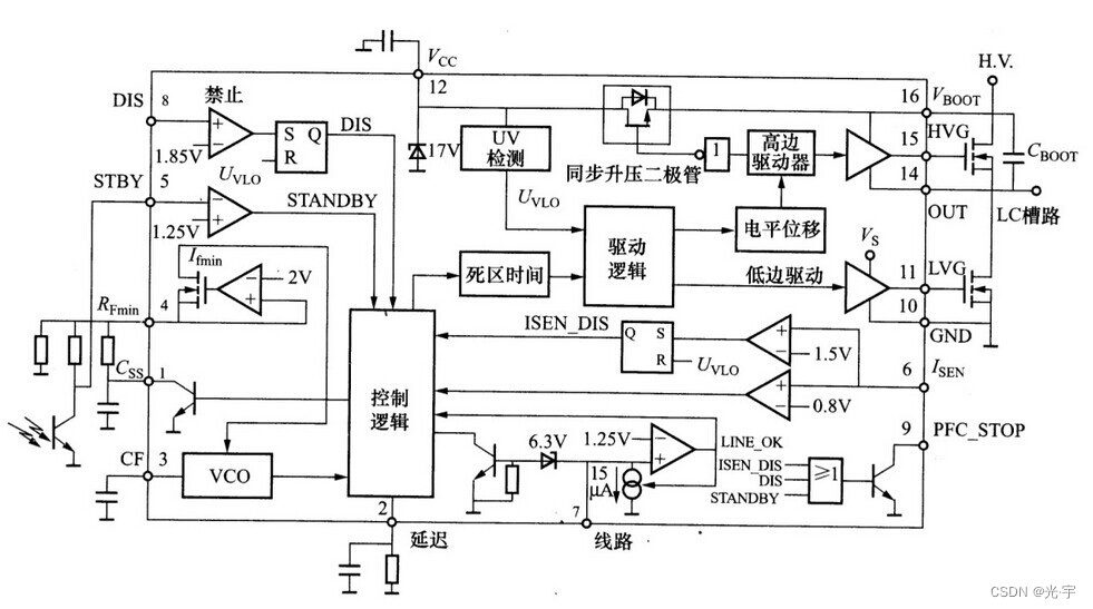 深度学习处理器架构之GDMA学习笔记-CSDN博客