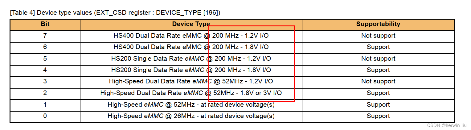 RV1108 EMMC 程序下载失败原因分析_emmc固件读取写入工具写下载一半程序不动了-CSDN博客