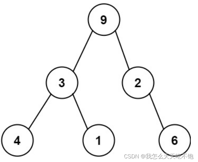 20221112 算法练习 力扣331：验证二叉树的前序化序列算法题验证二叉树的前序序列化 Csdn博客 