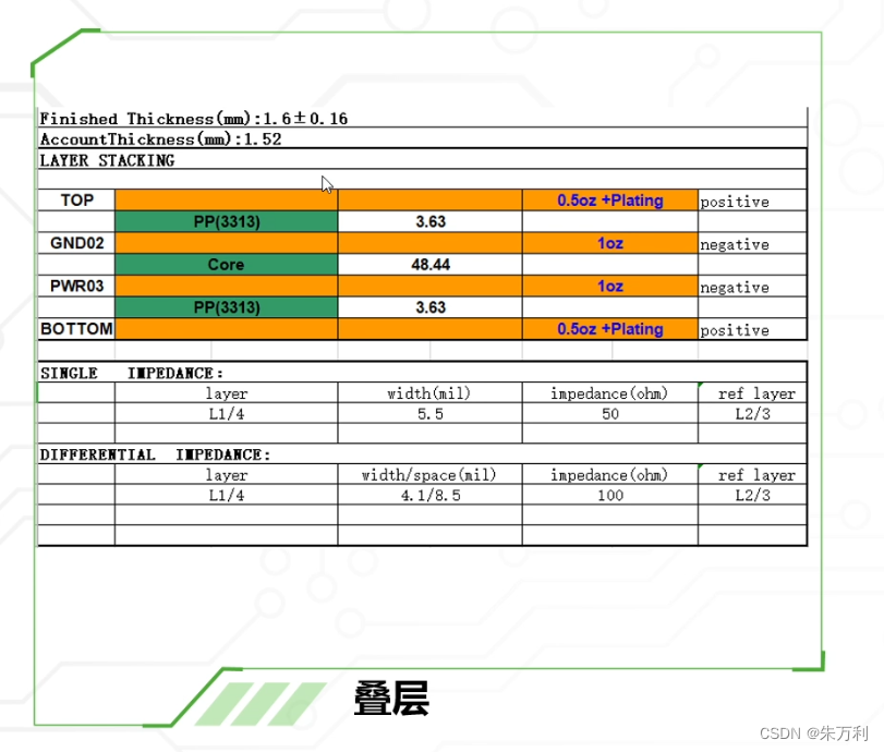 Cadence Allegro 17.4学习记录开始20-PCB Editor 17.4软件PCB布线叠层和阻抗设计-CSDN博客