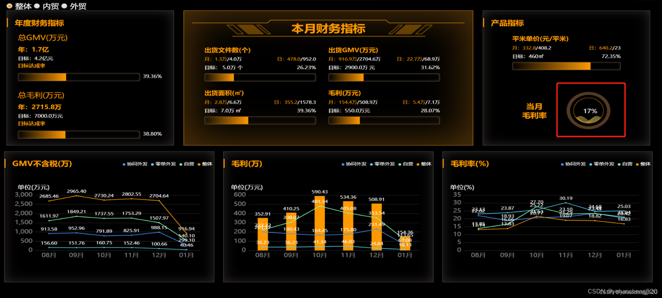 jq+css+echarts——实现echarts中的水球效果——技能提升_css jquery echarts 世界-CSDN博客