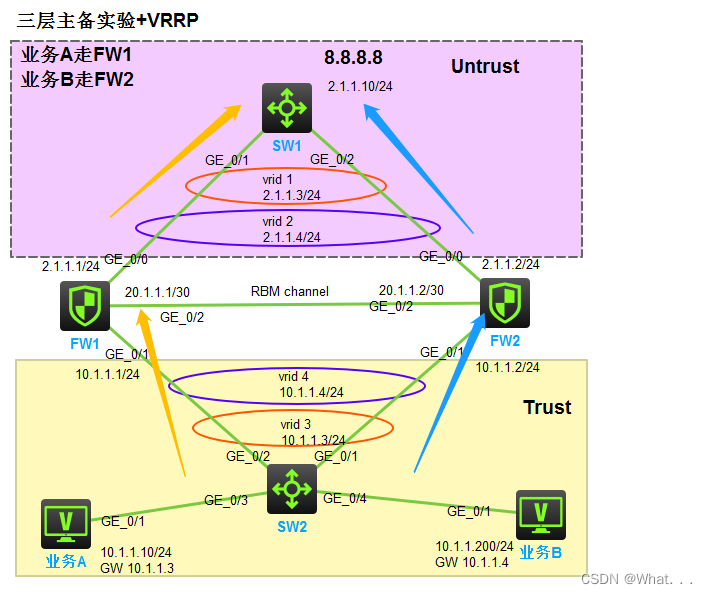 H3C RBM配置_display remote-backup-group status-CSDN博客