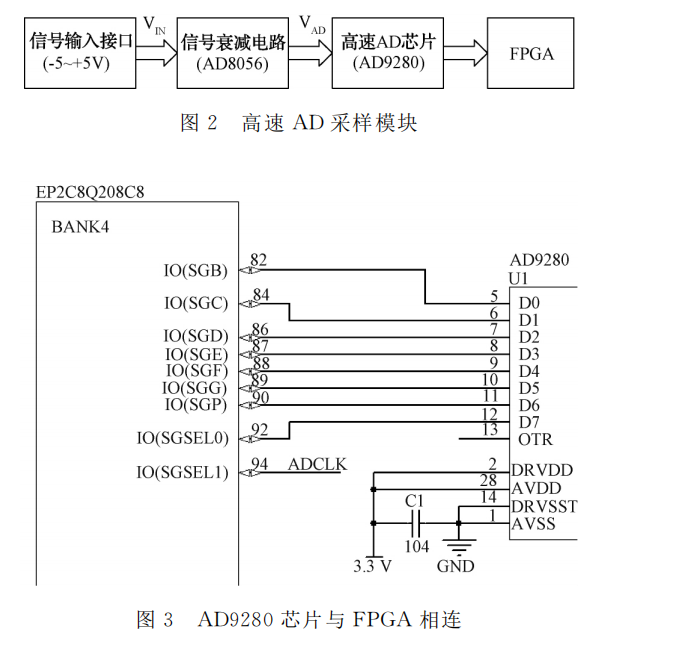 DSP+FPGA TMS320C665x + Xilinx Artix-7高速数据采集与处理方案_dsp for fpga primer-CSDN博客