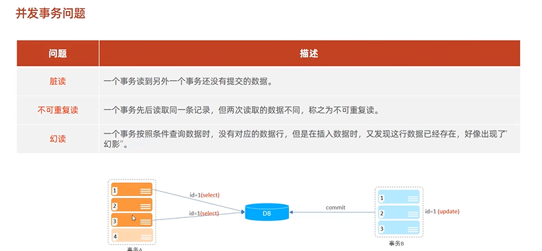 Java202303java学习笔记第四十三天函数 并发事务问题1 前端导师歌谣 博客园 