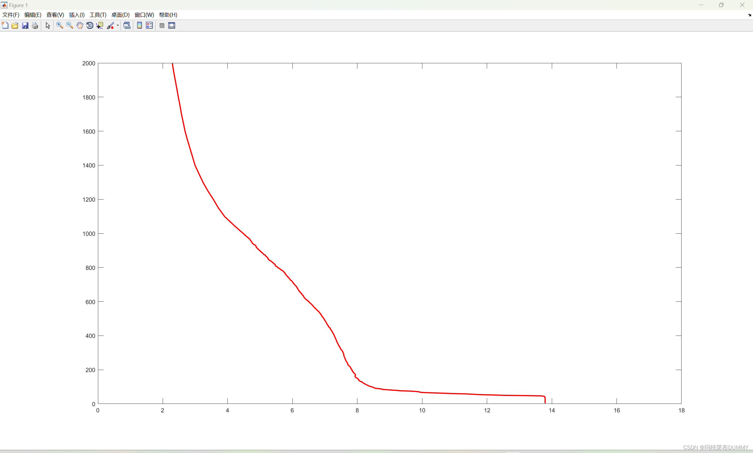 MATLAB画温盐剖面图_matlab温盐流画图-CSDN博客