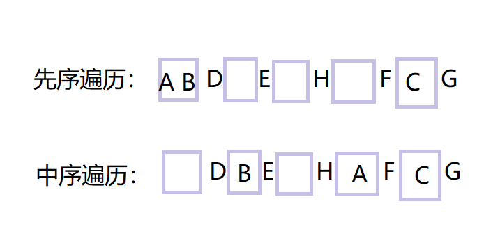 彻底理解被称为二叉树神级遍历的莫里斯（Morris）算法_morris算法_有裂痕的石头的博客-CSDN博客