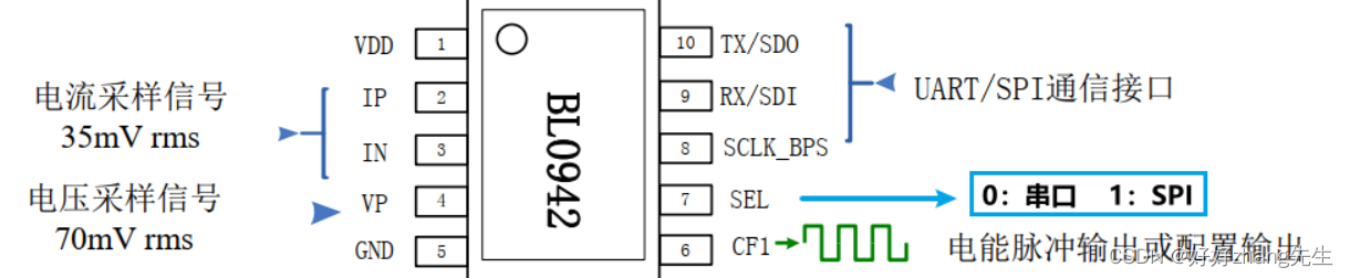 【ESP32】BL0942功耗传感器SPI接口驱动-CSDN博客