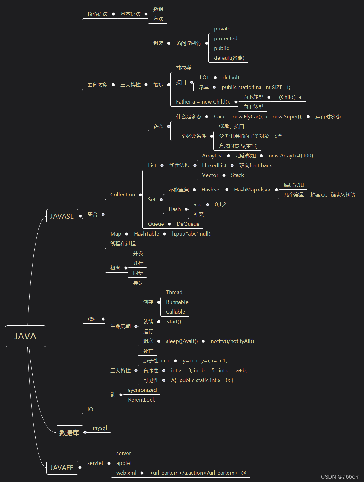Javaee、javase、javaweb三者关系 Java、javase、javaweb、javaee的关系 Csdn博客