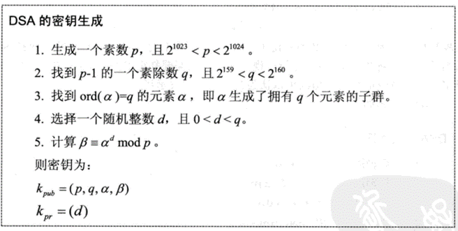 DSA签名算法_dsa 签名长度-CSDN博客
