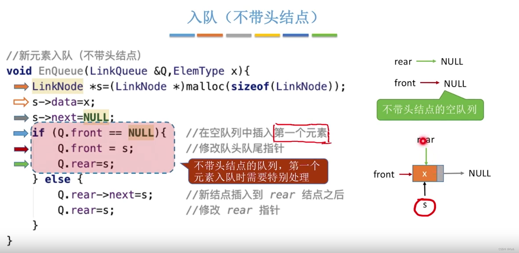 323 队列的链式实现 Csdn博客 
