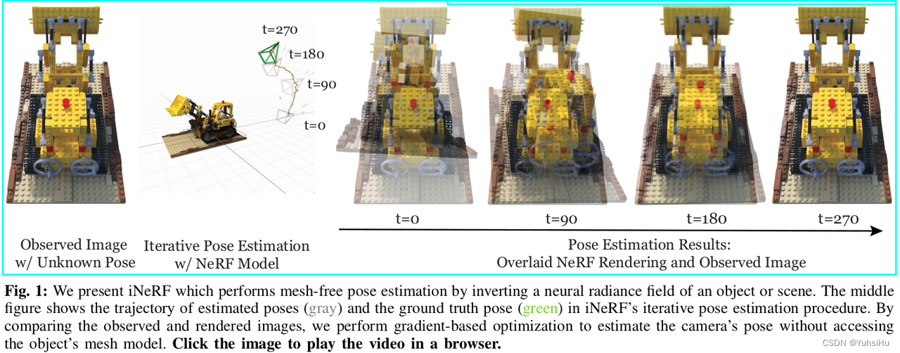 【论文精读】iNeRF-CSDN博客