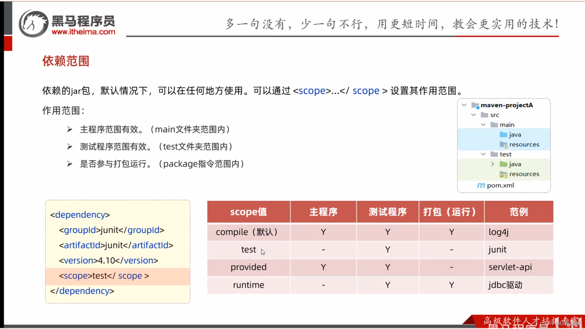 依赖管理,配置,传递,范围,周期 Csdn博客