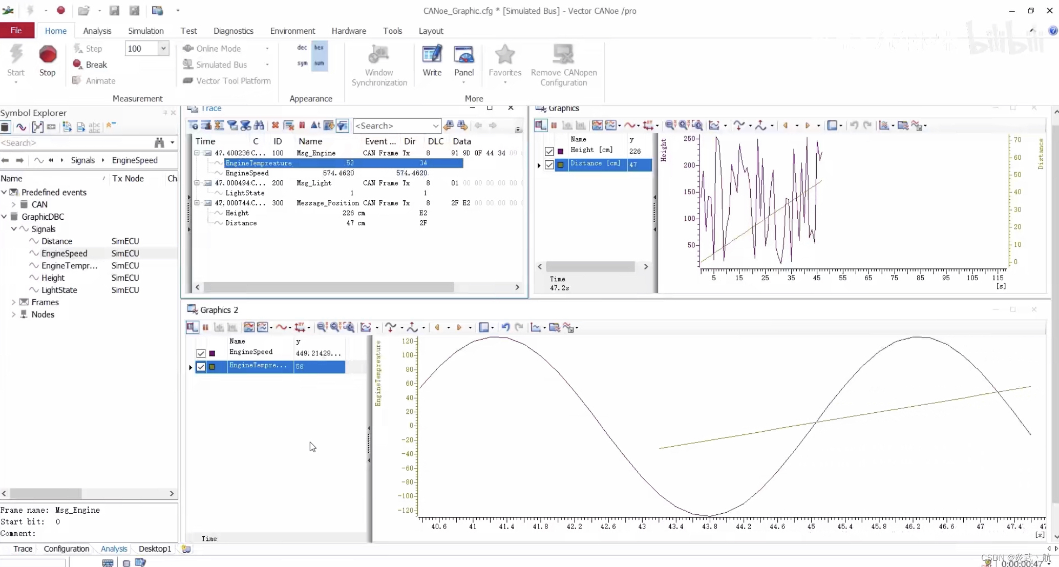 CANoe基础教程03：分析窗口-Graphic_canoe graphic-CSDN博客