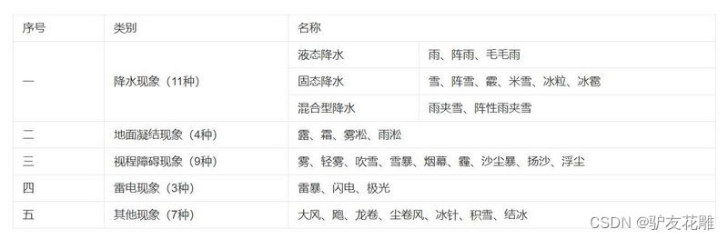 【雕爷学编程】arduino动手做(32) 雨滴传感器模块2雨量检测模块 Csdn博客 4039