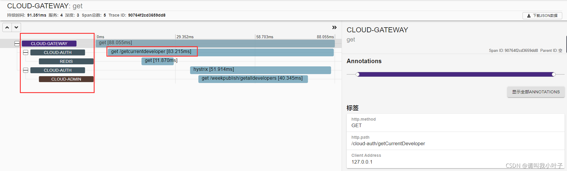 Springboot整合springcloud组件 Sleuthandzipkin链路追踪spring Boot Sleuth 2717 Zipkin Csdn博客
