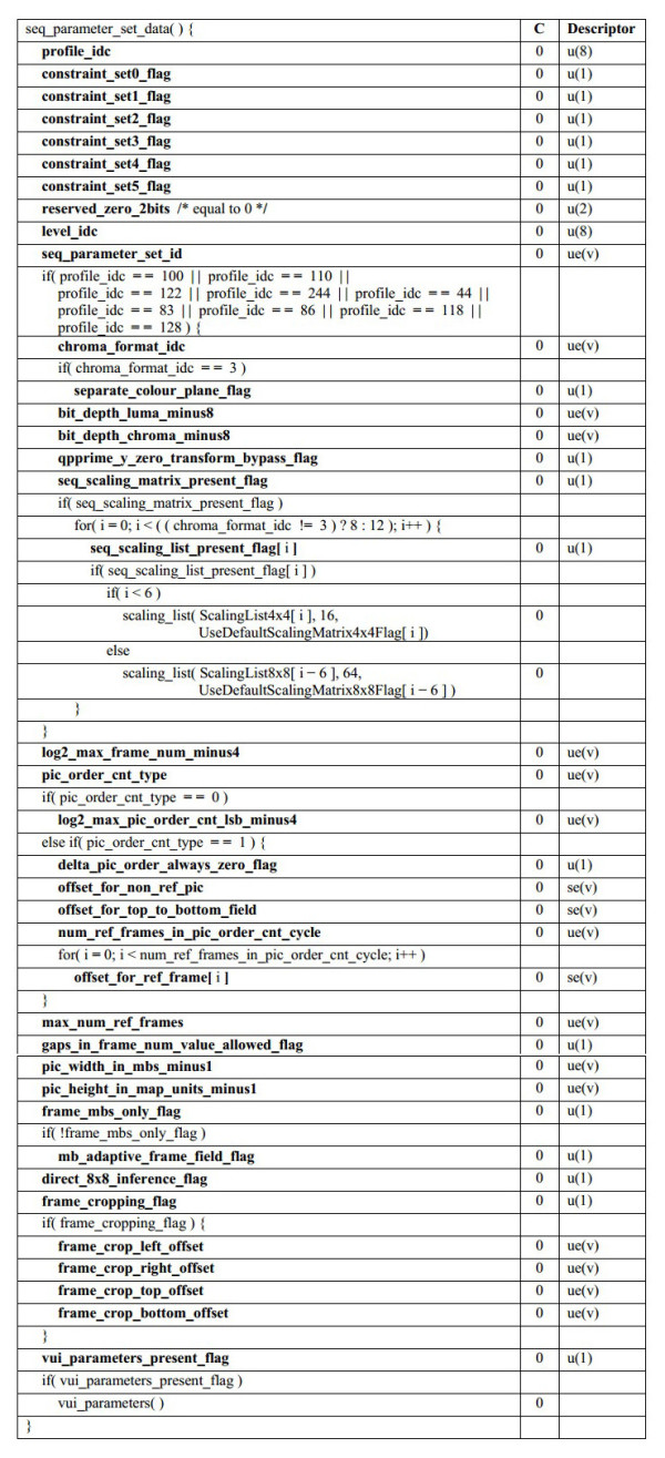 H264——H264码流分析实例（SPS、PPS）_分析h264 sps 分辨率 二进制-CSDN博客