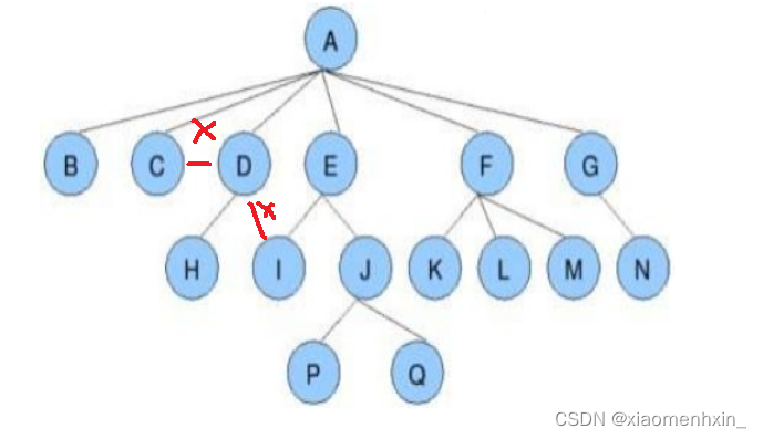 初阶数据结构 初识二叉树对具有n个结点的完全二叉树按照层次从上到下每一层从左到右的次序对所有结点进行 Csdn博客