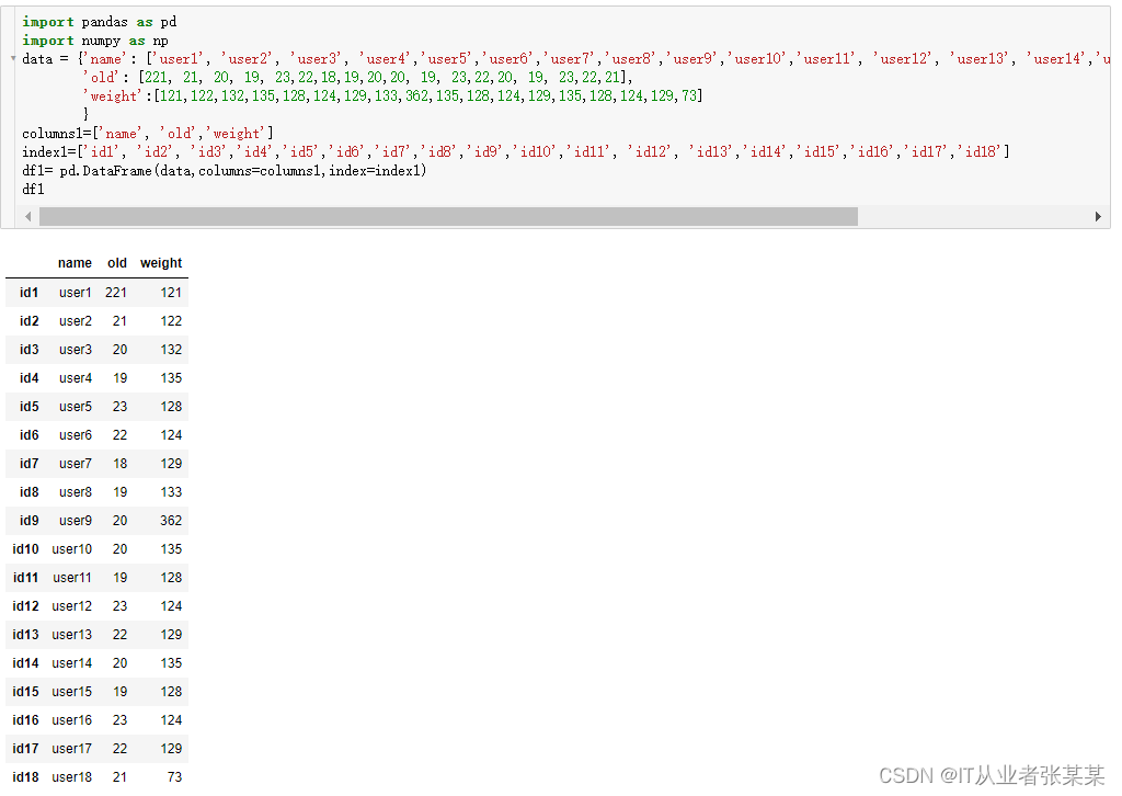 数据导入与预处理 第5章 数据清理数据导入与预处理it从业者张某某 Csdn博客