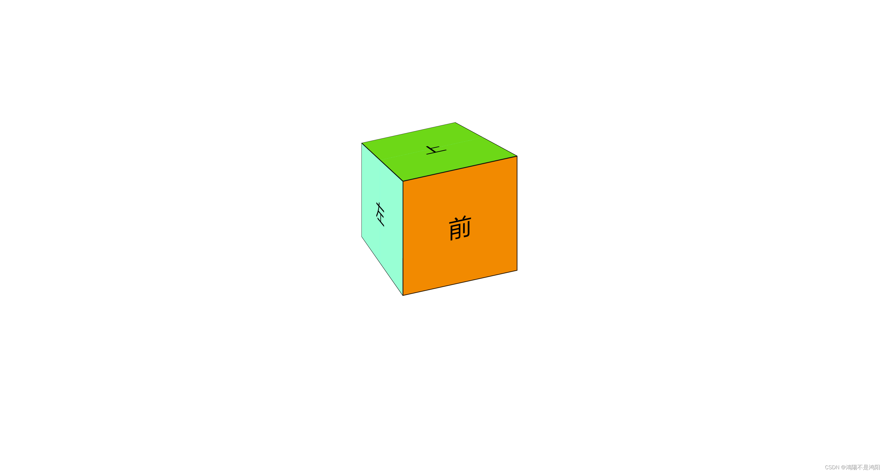 通过正方体案例来了解html5css3bootstrap的3d转换、旋转等功能html3d变换交互 Csdn博客