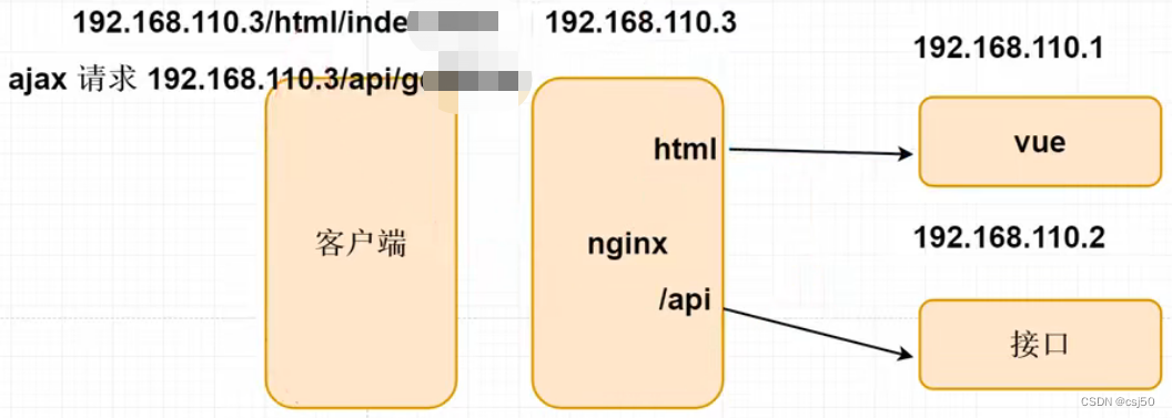 Java基础之《网站跨域问题》java跨域添加响应头 Header Csdn博客