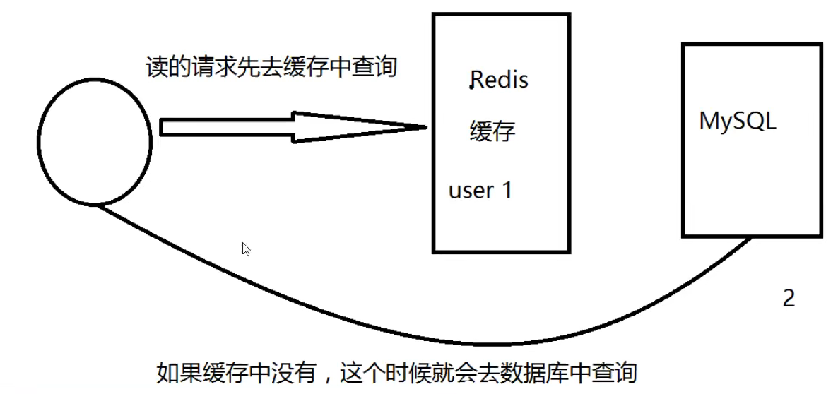 10步xshell快速搭建服务器Redis环境（Redis）_xshell安装redis-CSDN博客