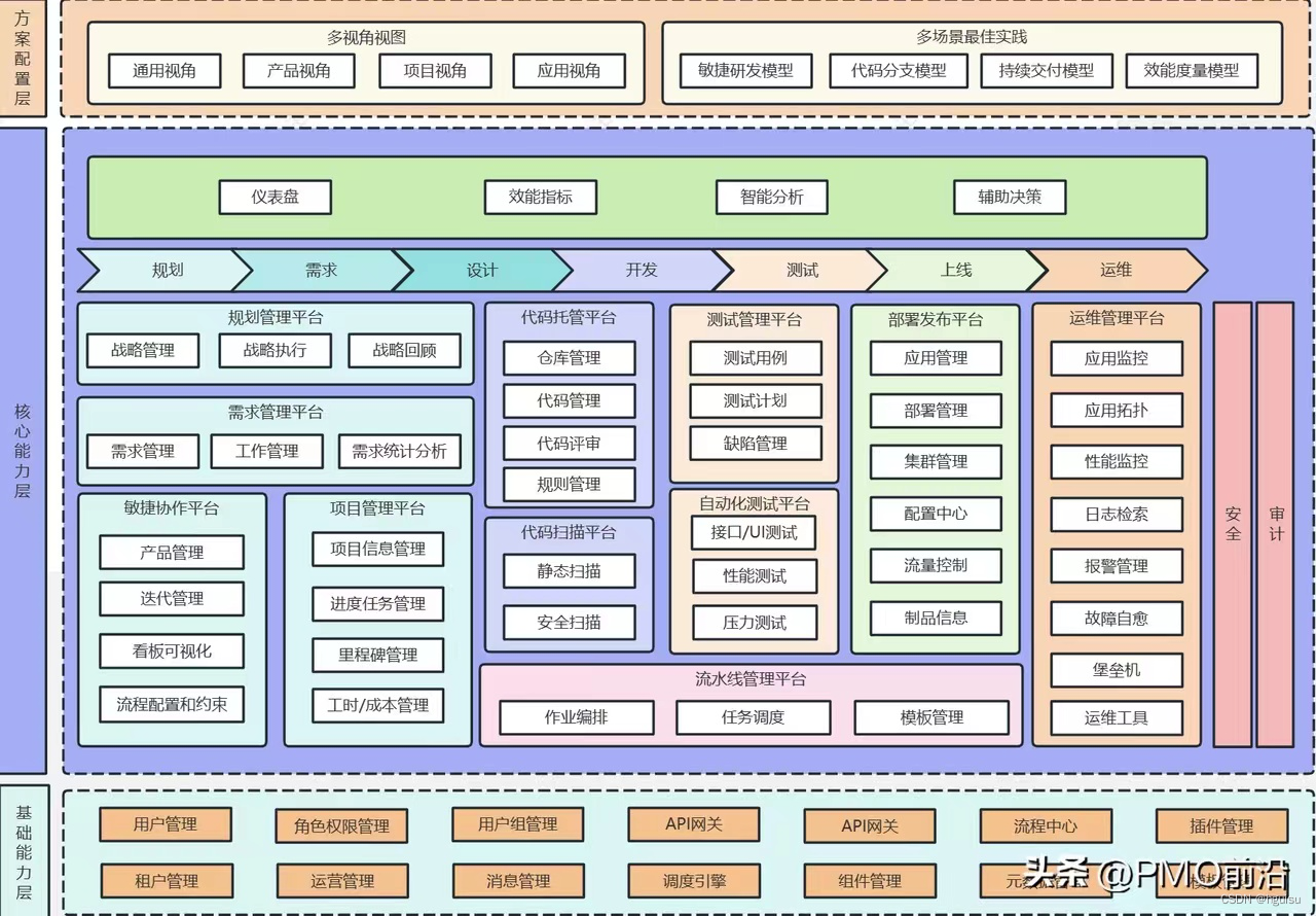 DevOps-深入浅出详解_devops csdn-CSDN博客
