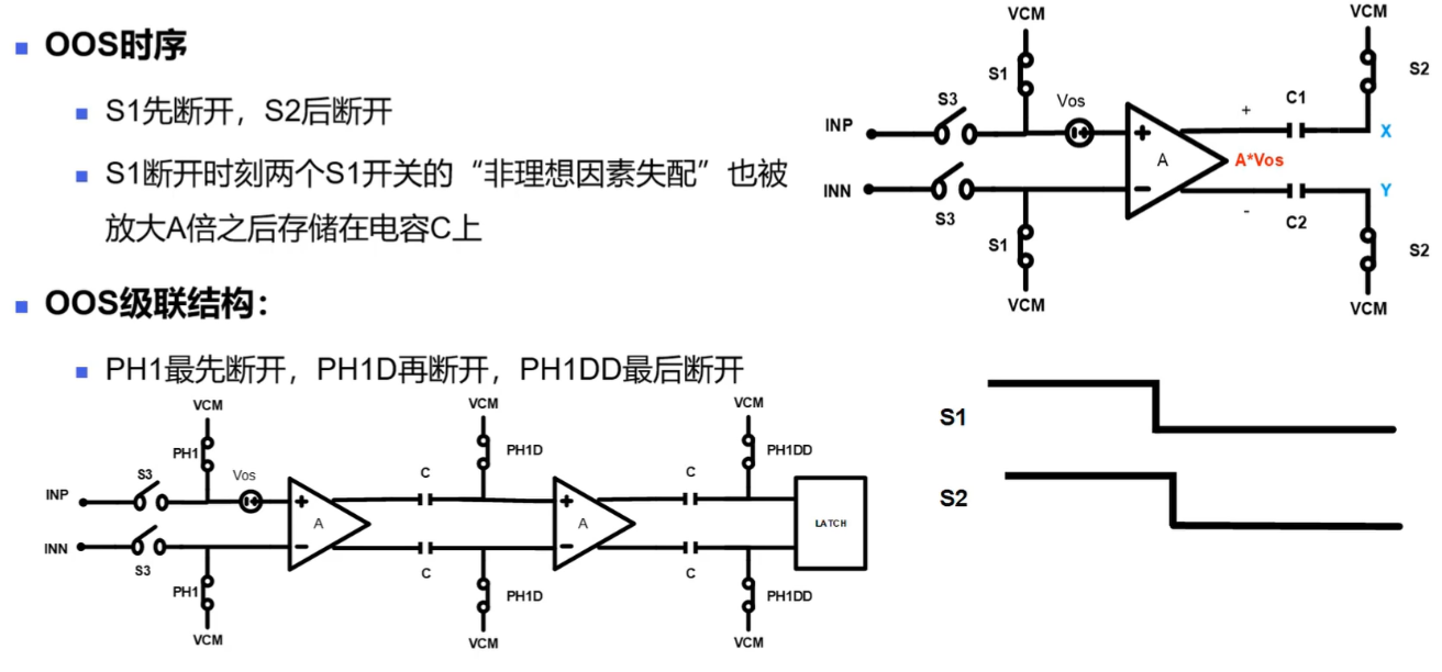 SAR ADC设计18：高速高精度比较器_高速比较器-CSDN博客