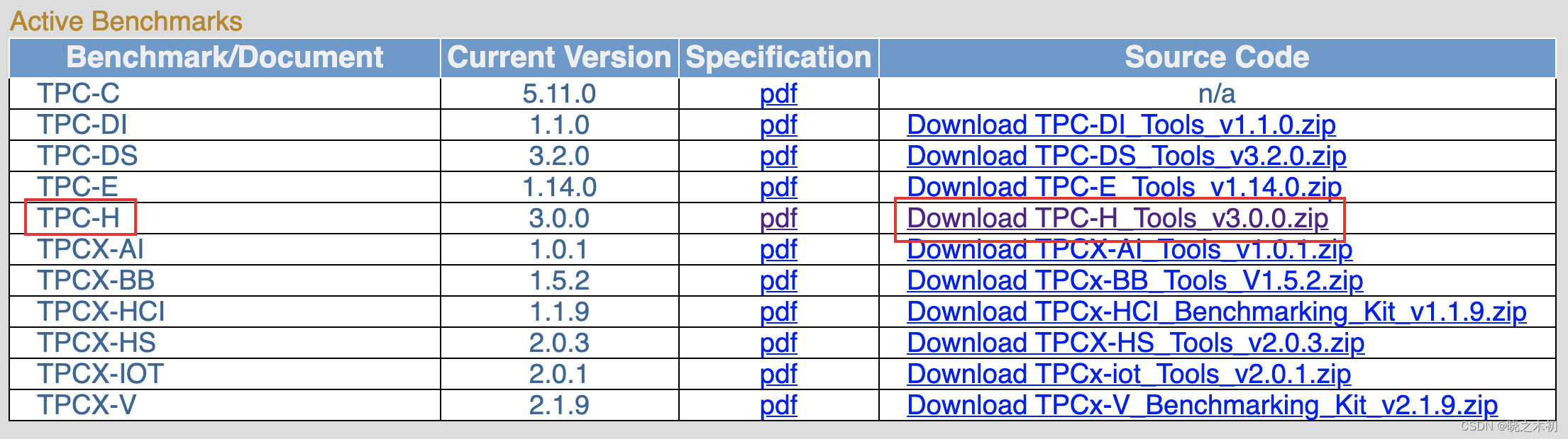Hive导入TPC-H数据集（待补充）_tpch3.0下载-CSDN博客