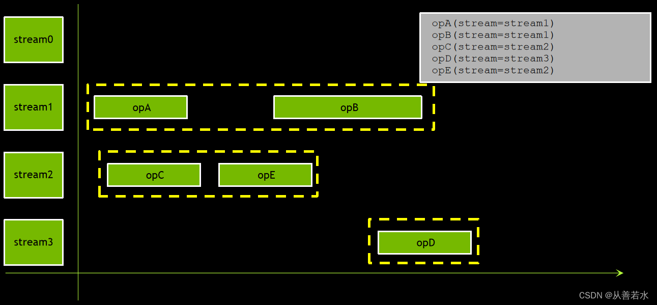 【gpu】nvidia Cuda 编程中级教程——数据复制与计算的重叠cuda异步拷贝 Csdn博客