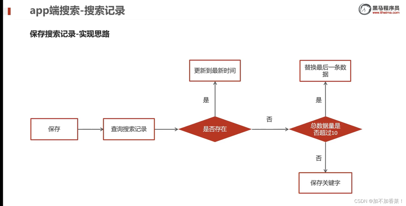 heima头条学习笔记_configuration.gettemplate("02-list.ftl");报空指针-CSDN博客
