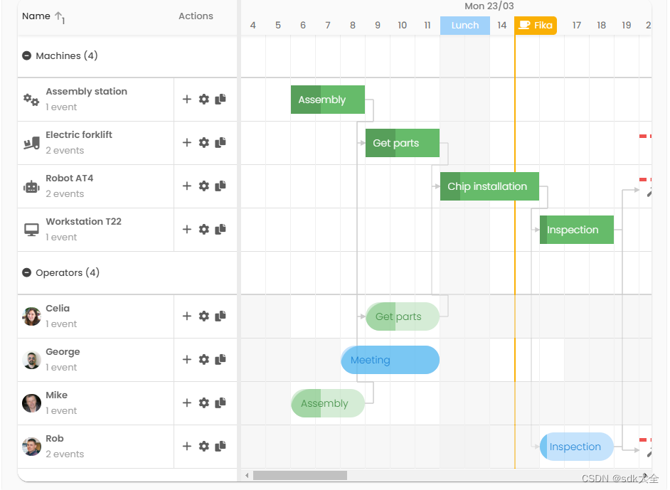 Bryntum Scheduler Pro JS 5.6.0 Crack_bryntum-resources-CSDN博客