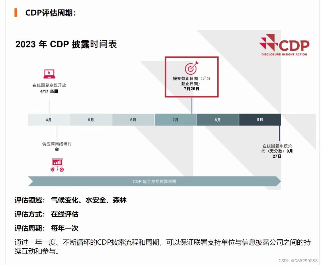 CDP信息披露到底是什么，为什么最近这么火，参与CDP有什么好处？_cdp揭露-CSDN博客