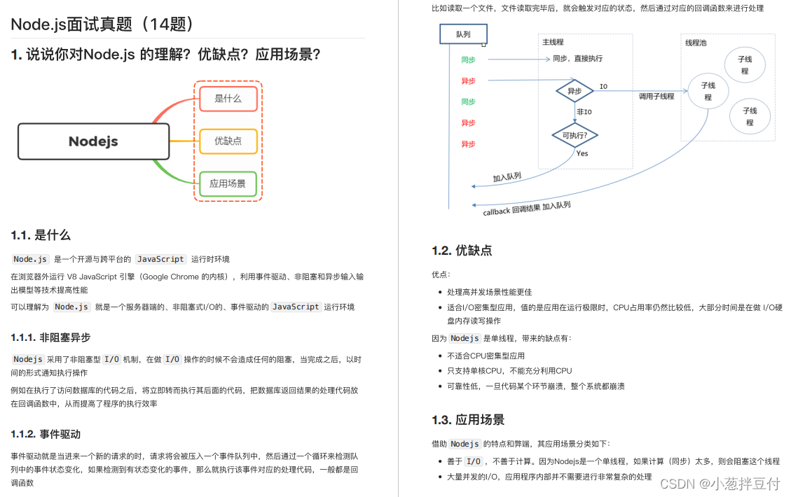前端发展的困局与破局 Web前端开发寒冬自救指南现在web前端面临失业 Csdn博客